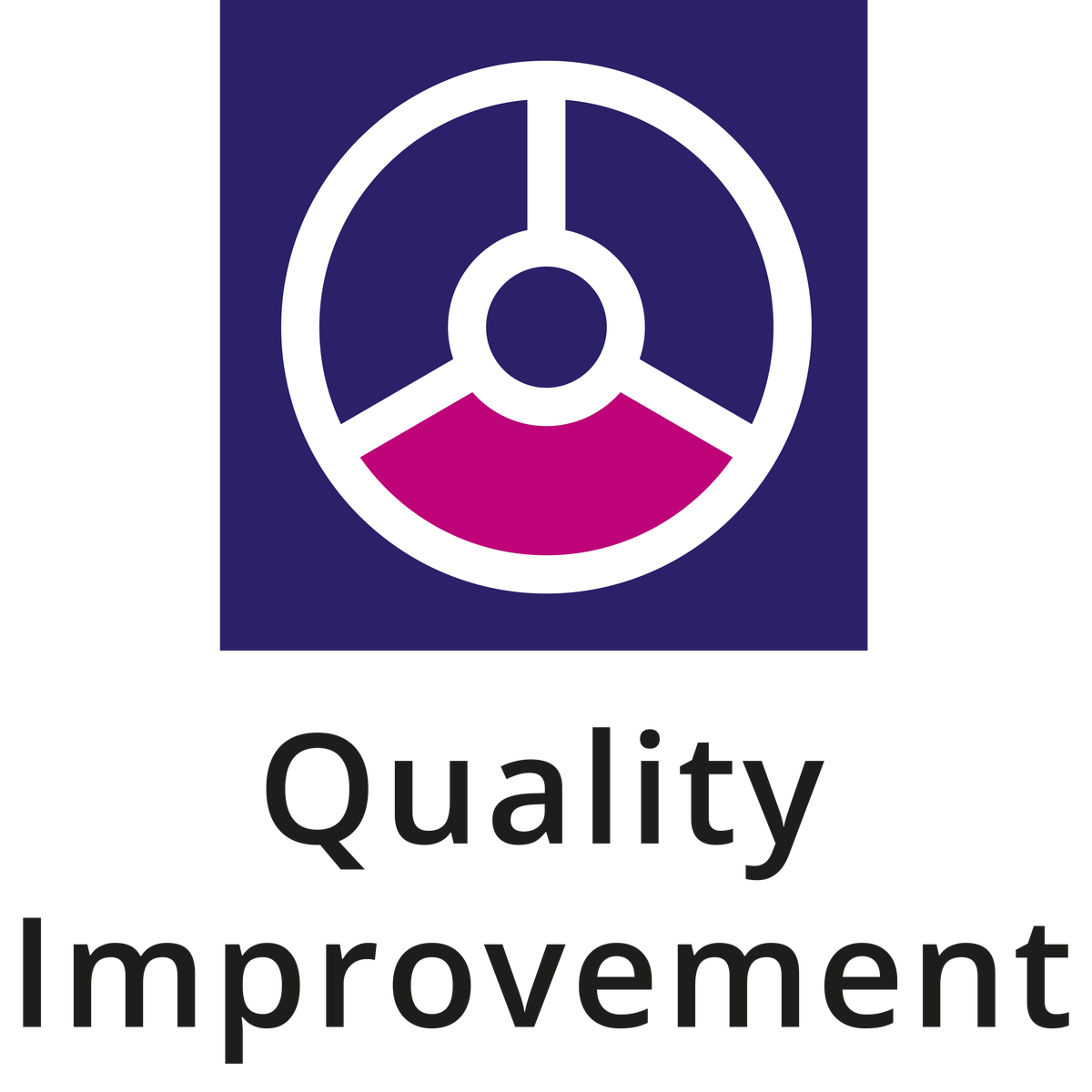 Quality Improvement — Chelsea and Westminster Hospital NHS Foundation Trust