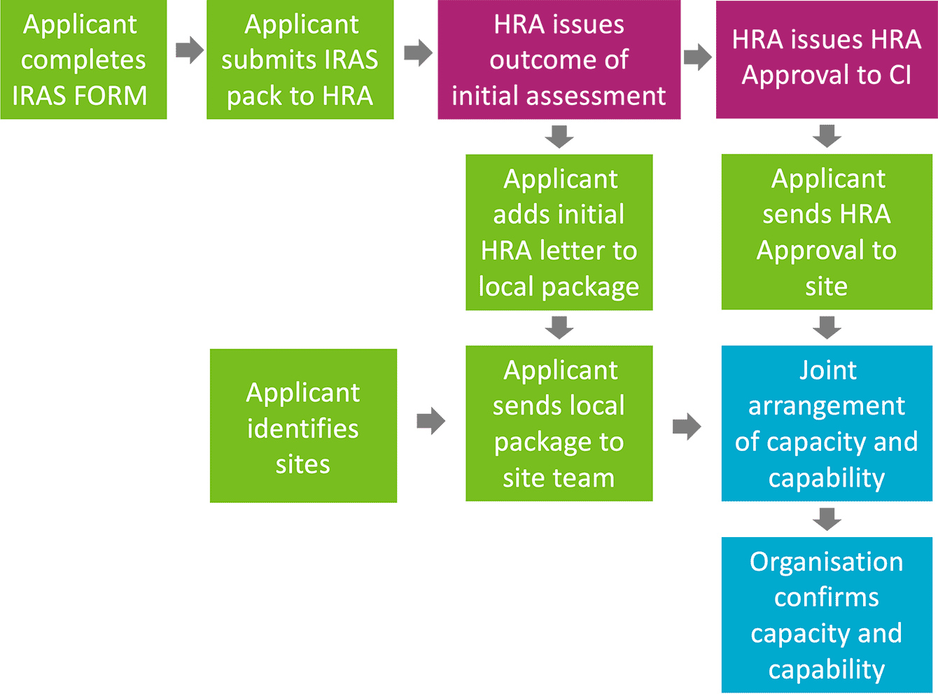 hra approval — Chelsea and Westminster Hospital NHS Foundation Trust