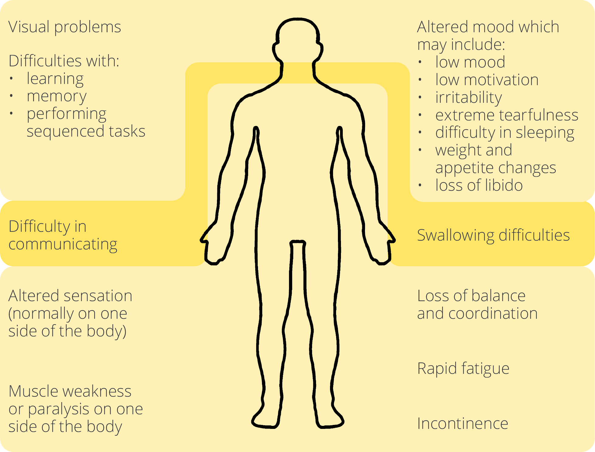 Symptoms — Chelsea and Westminster Hospital NHS Foundation Trust