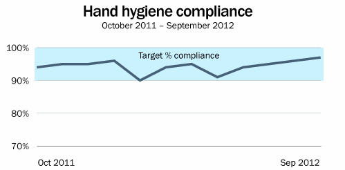 hand-hygiene-compliance.png — Chelsea and Westminster Hospital NHS ...