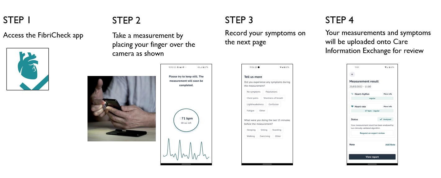 Digital AF pathway — Chelsea and Westminster Hospital NHS Foundation Trust
