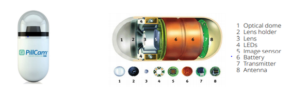 Capsule endoscopy (West Mid site) — Chelsea and Westminster Hospital ...