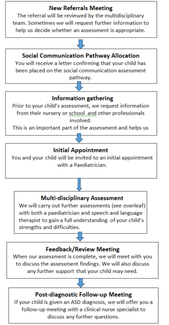 Thecheynechilddevelopmentservice.PNG — Chelsea and Westminster Hospital ...