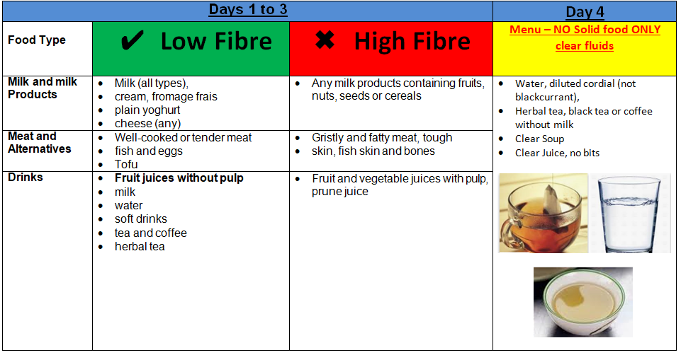 lowfibredietsheet2.PNG — Chelsea and Westminster Hospital NHS ...